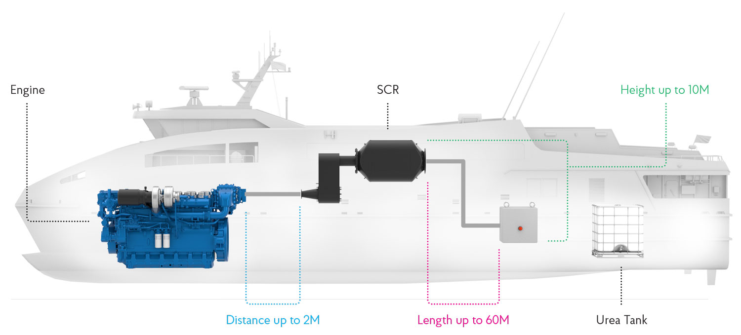 Vessel Owners Trust Baudouin’s Proven SCR Solutions - Baudouin