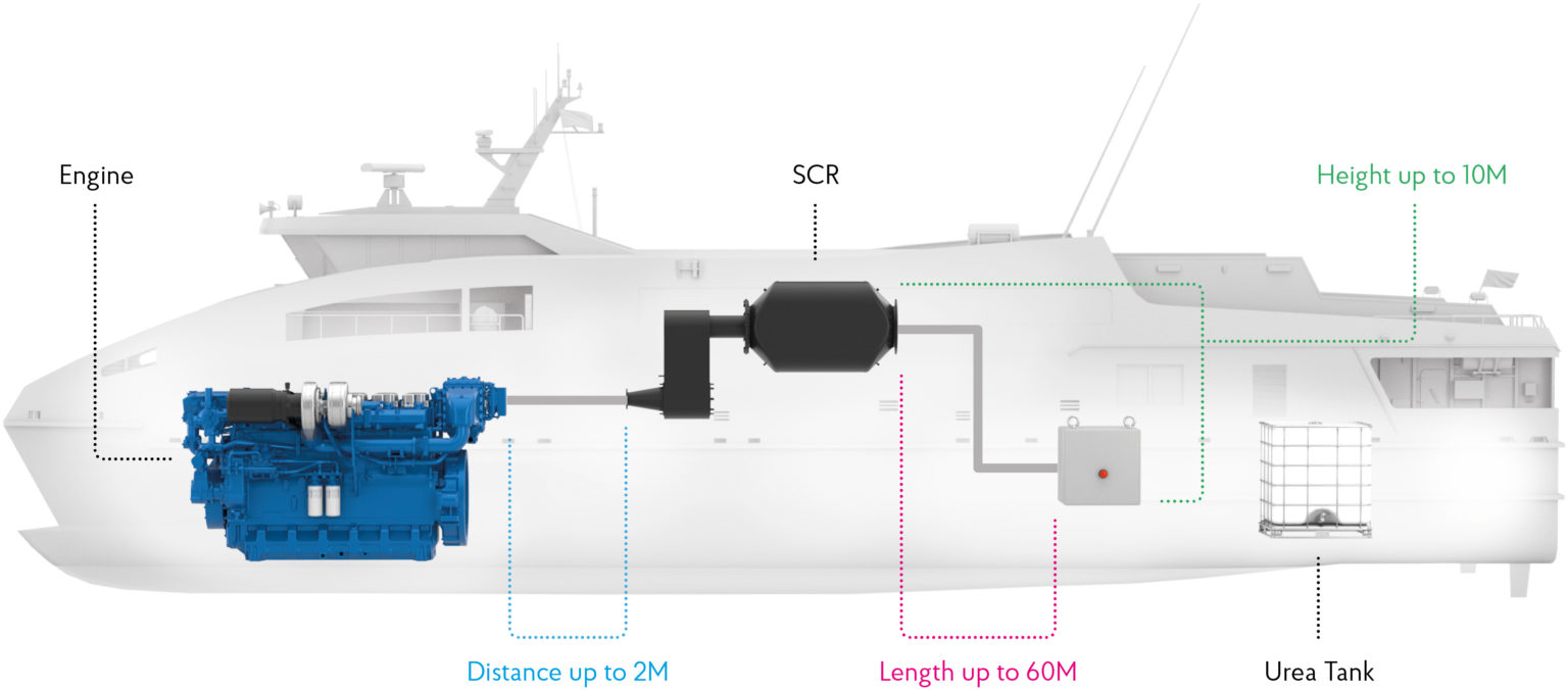 Baudouin SCR Solutions - Baudouin